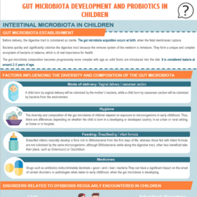 INFOGRAPHIC - Gut microbiota development and probiotics in children - Exden